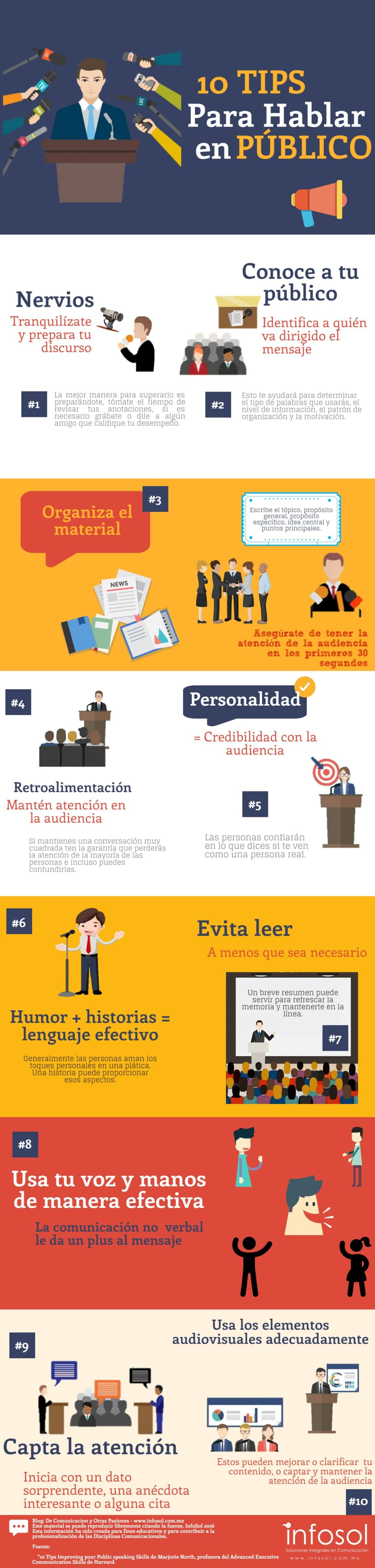 10 tips para hablar en público - Charlas de Café de Comunicación y ...