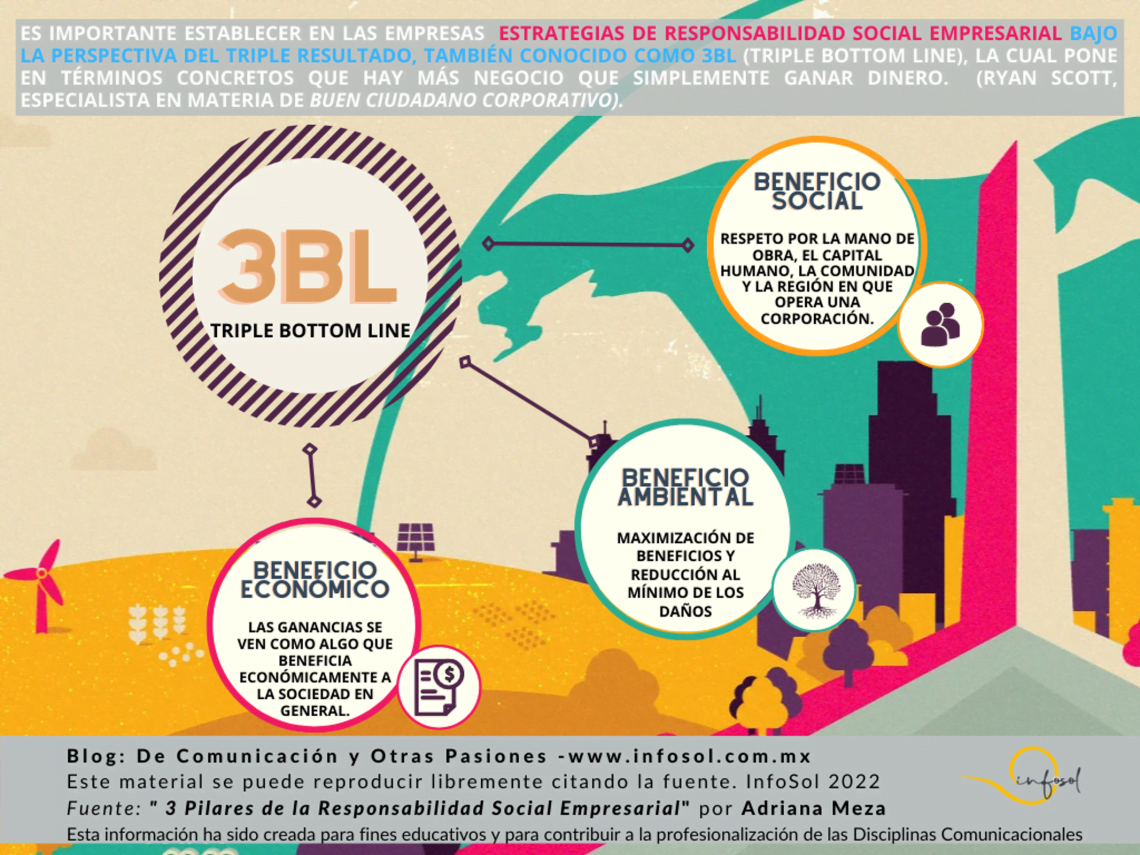 3 Pilares de la Responsabilidad Social Empresarial - Charlas de Café de ...